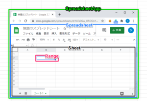 【初めてのGAS 1.】セルの値を操作する(取得と設定 setValue,getValue) | Googleスプレッドシート 完全攻略